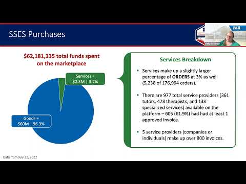 LEA SPED Update Webinar - 7 28-2022