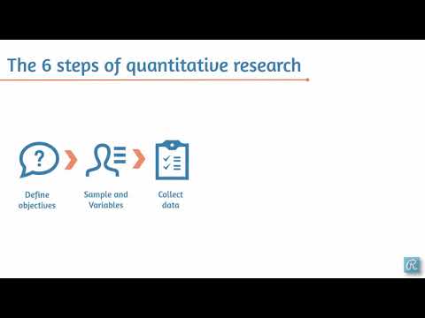 The six steps of quantitative research