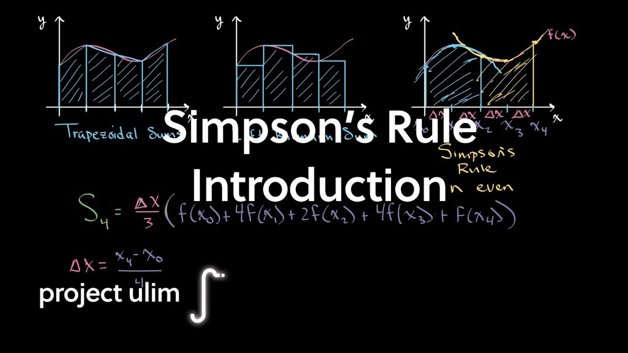 Simpson's Rule Introduction | Single Variable Calculus | Project Ulim