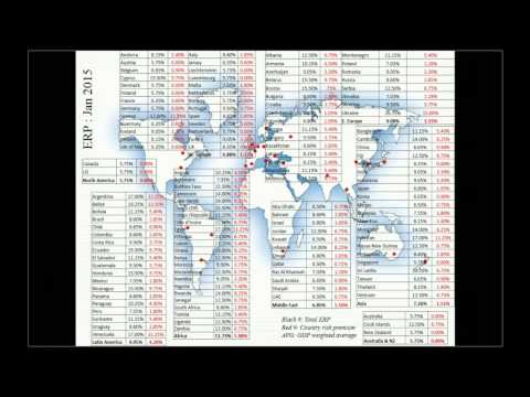 Session 4: Equity Risk Premiums - Historical & Country