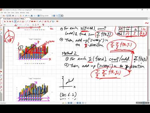 What Is an Integral Part 2
