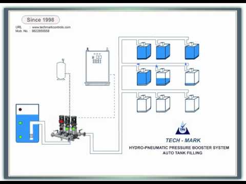 Hydro Pneumatic Pumps at Best Price in India