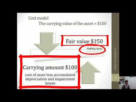 Two models to measure tangible assets values