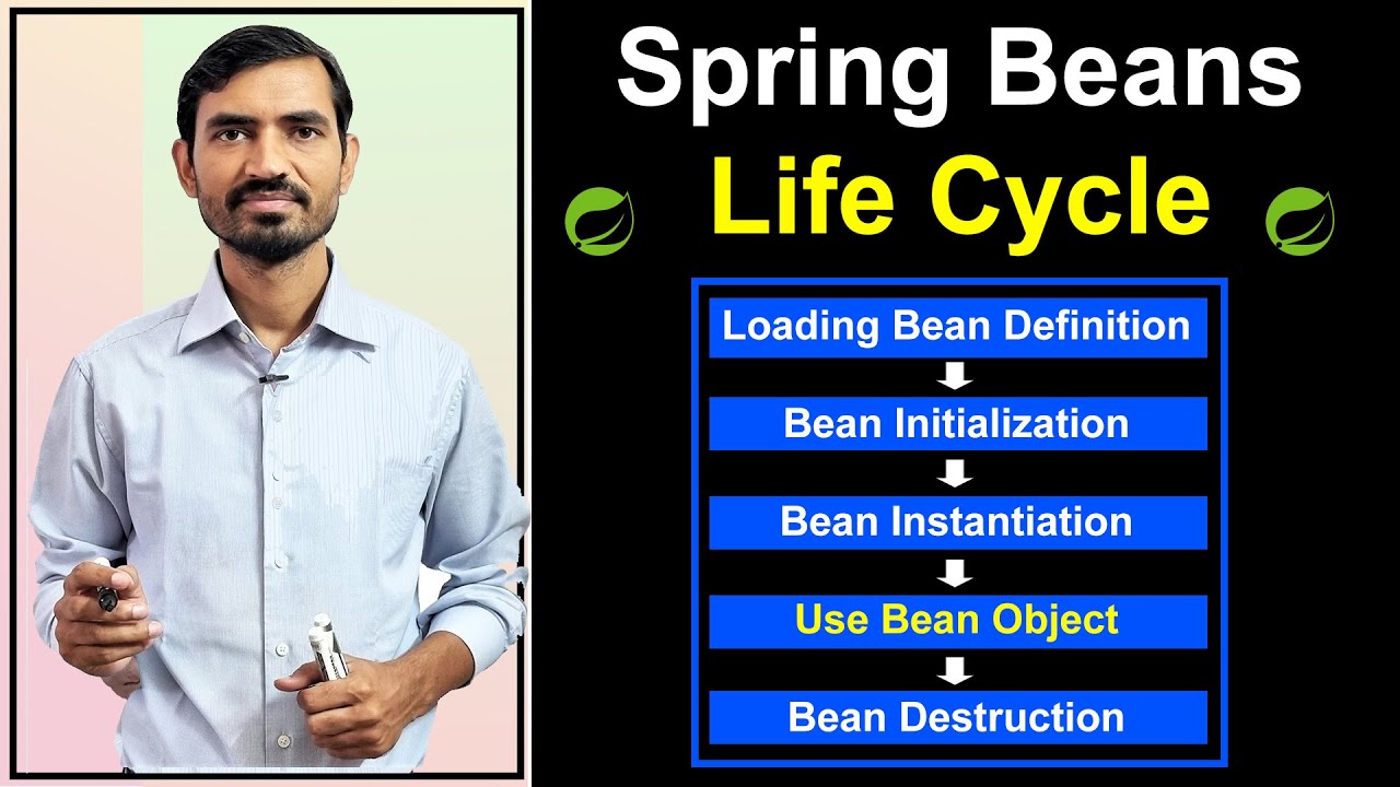 Understanding the Spring Bean Life Cycle: A Comprehensive Guide | Galaxy.ai
