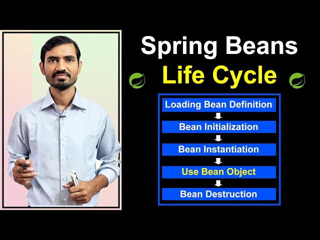 Understanding the Spring Bean Life Cycle: A Comprehensive Guide | Galaxy.ai