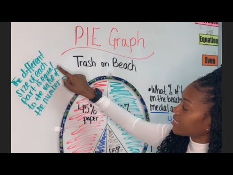 Pie Graph Lesson 2nd Grade