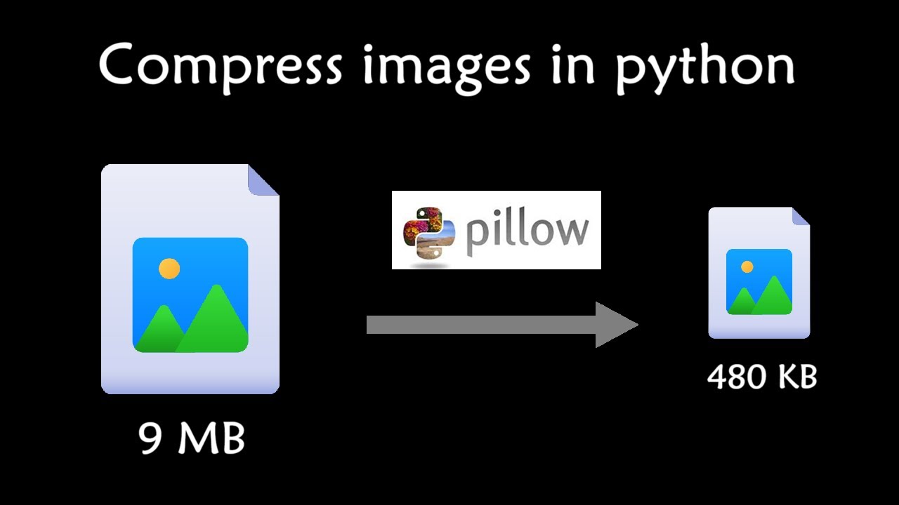 Compress images in python with pillow module