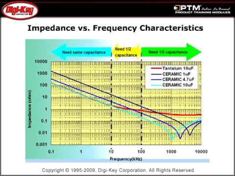High-Cap Multilayer Ceramic Capacitors