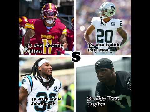 2025 Las Vegas Raiders Early 53-Man Roster Predictions