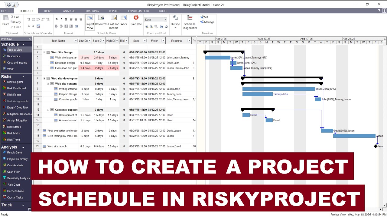 Project Scheduling in RiskyProject