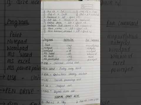 Full Form Of Computer Related Words || Computer || #shorts #short #youtubeshorts #computerscience
