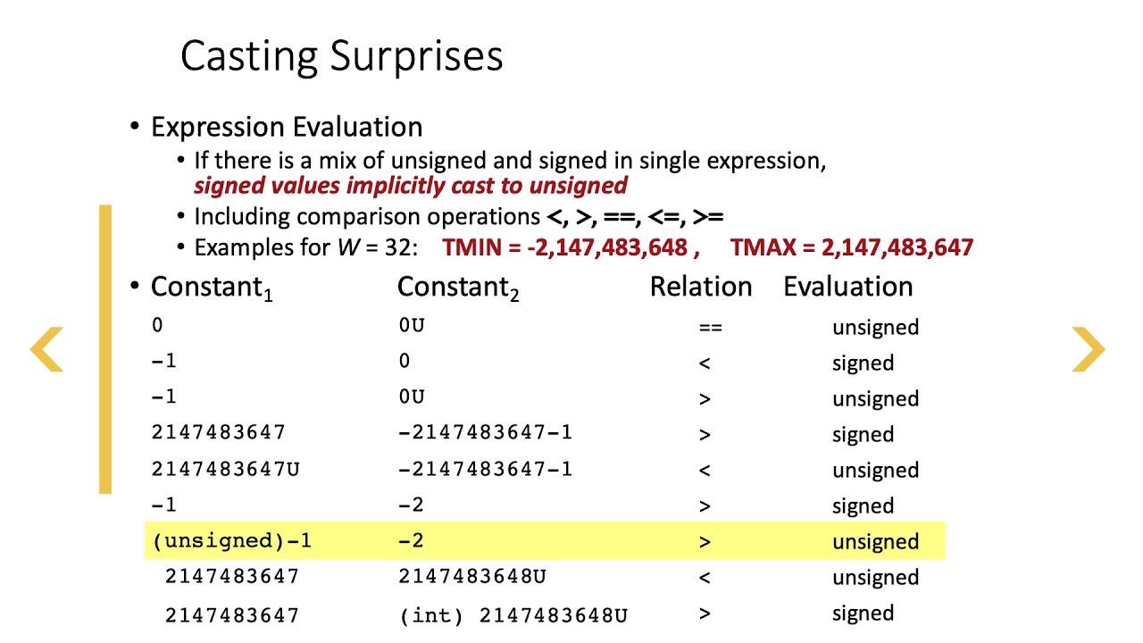 Computer_Systems_1-2_Integer_Conversions
