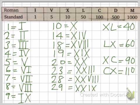 L7 - ROMAN NUMERALS