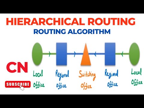 Hierarchical Routing | Routing Algorithms | Computer Networks