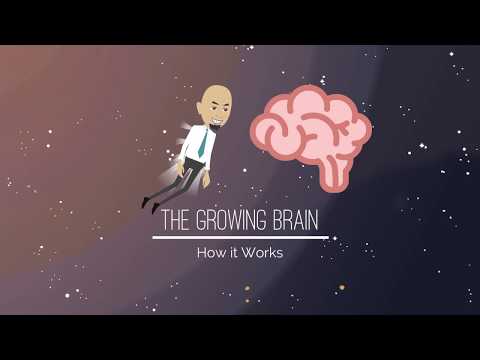 Growth Mindset Presentation