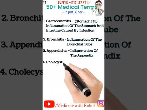 50+ Medical Terms | Part 1| Suffix -itis | #medicinewithrahul