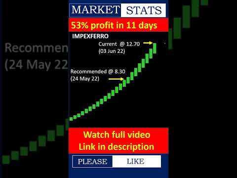 IMPEXFERRO STOCK PERFORMANCE | #shorts
