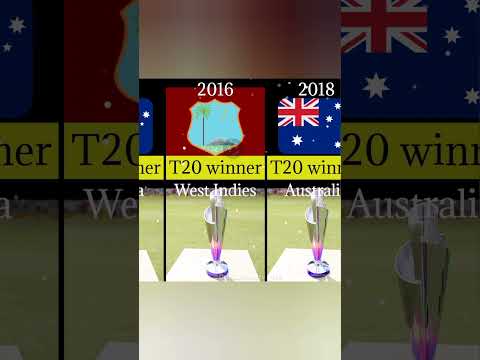 ICC Women's T20 World Cup Winner List 2009 to 2024 #cricket #womenst20worldcup2024