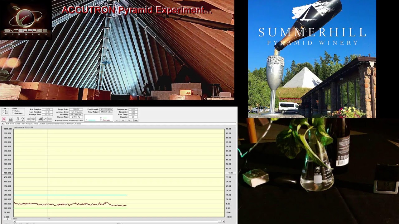 Pyramid Broadcast Live 2026-05-13