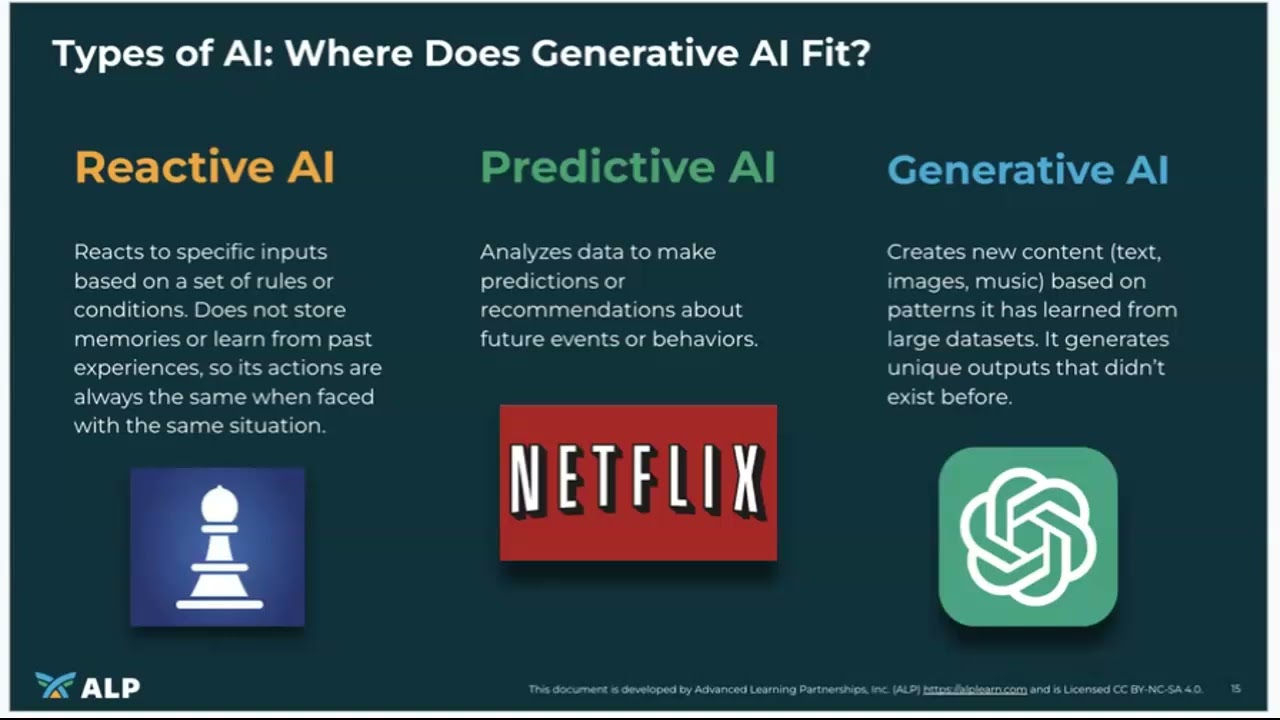 Session 3: Crafting the Future: Integrating Generative AI for Creative Prompts in Humanities
