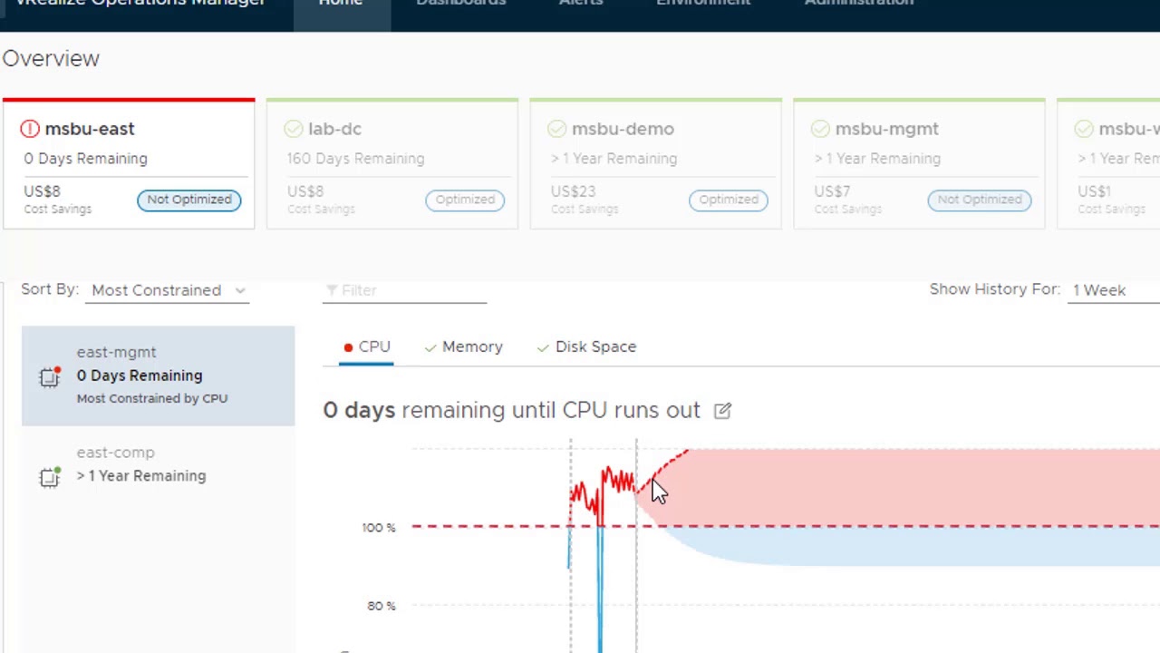 Workload Optimization - Balancing for Performance and Capacity