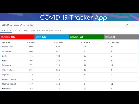 #COVID19 Tracker App | On the Salesforce platform. | Mobile Version