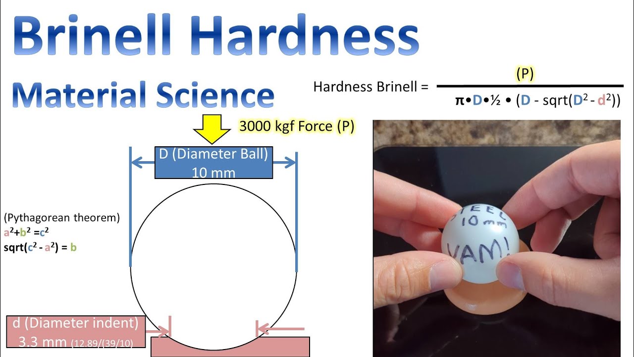 Brinell Hardness Test Explained - Material Science