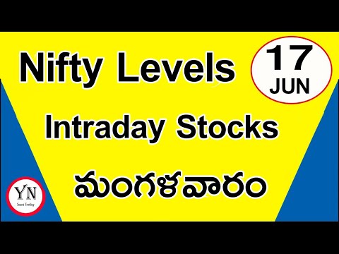 Nifty Prediction | Intraday Stocks | 17 June 2025 | Market Prediction for Tomorrow Telugu