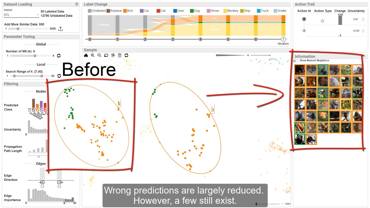 Interactive Graph Construction for Graph-Based Semi-Supervised Learning