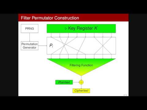 Towards Stream Ciphers for Efficient FHE with Low-Noise Ciphertexts