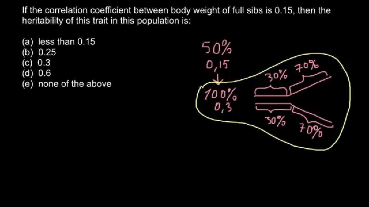 Correlation coefficient and heritability