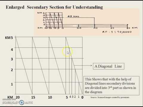 Maps and Scales – Lesson 7 – Department of Geography