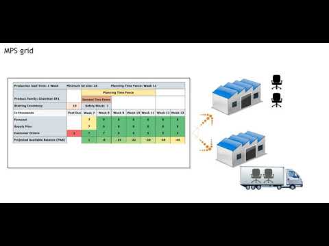Master Production Scheduling MPS Grid
