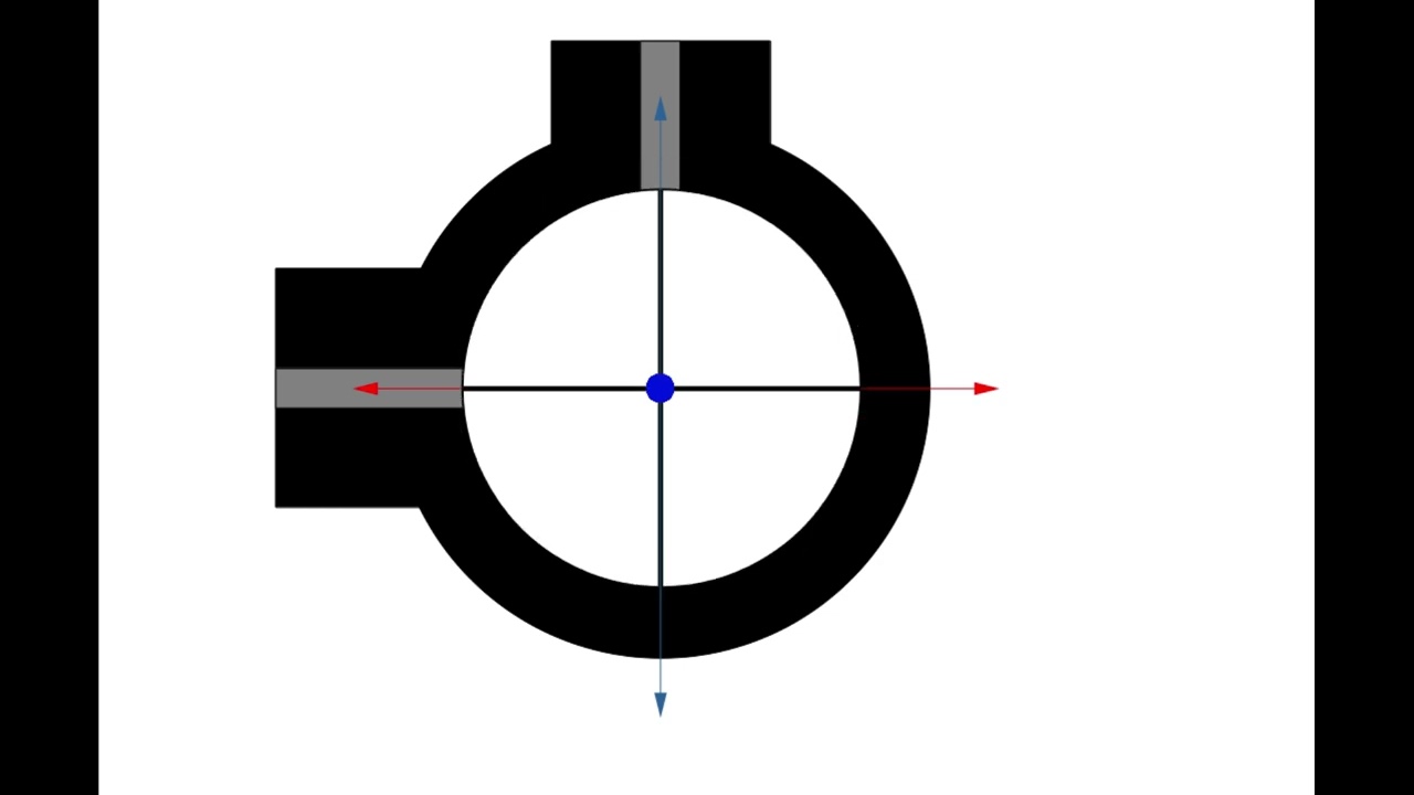 Scope leveling, you're doing it wrong? (part 1)