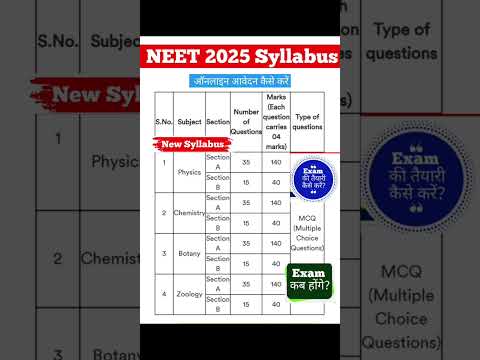 NEET 2025 SYLLABUS | NEET Syllabus for 2025 | NTA NEET 2025 | NEET 2024 Syllabus | All About NEET