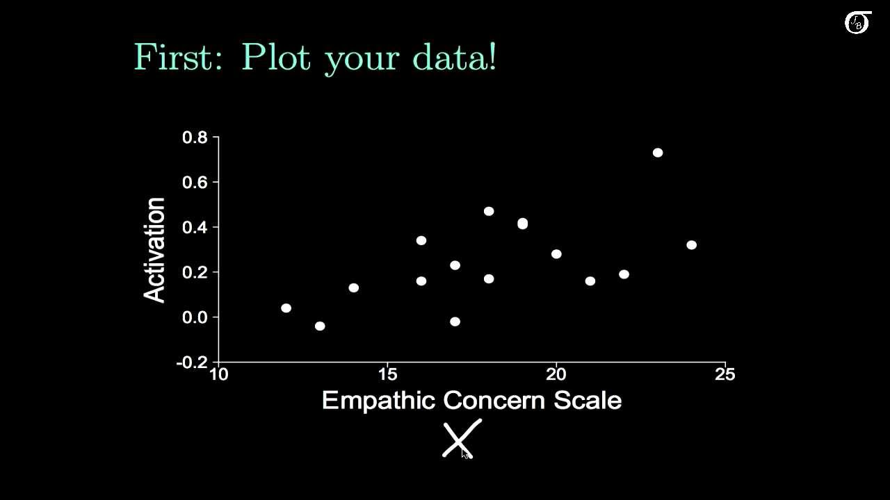 Introduction to Simple Linear Regression (Old, fast version)