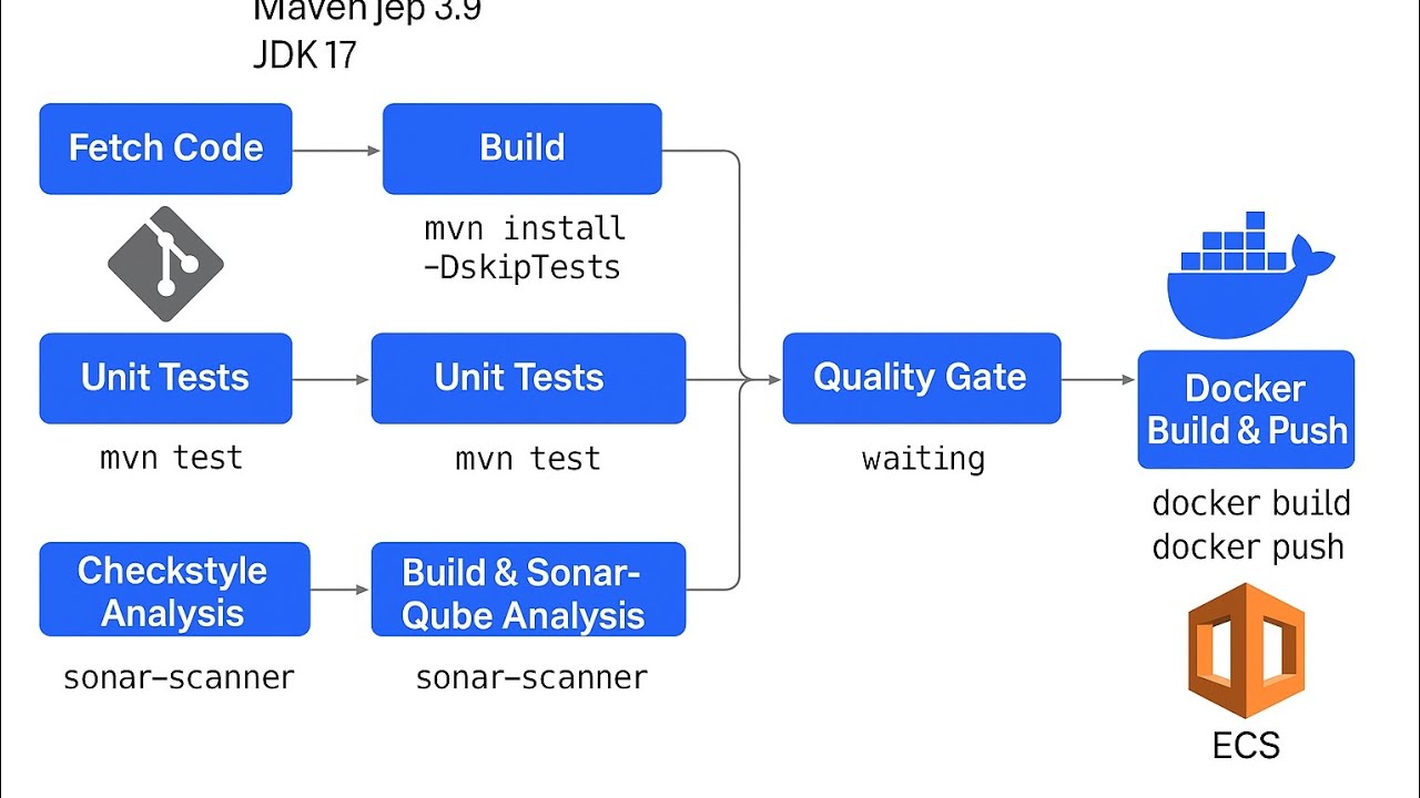 Prasad Shekhar Naik - DevSecOps Portfolio