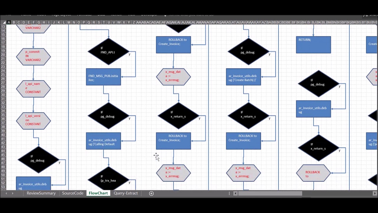 Combined demo of plsql-code-review-tool and view-plsql-code-as-flowchart.