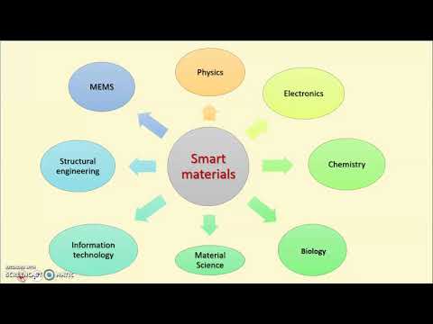 Smart materials: Introduction