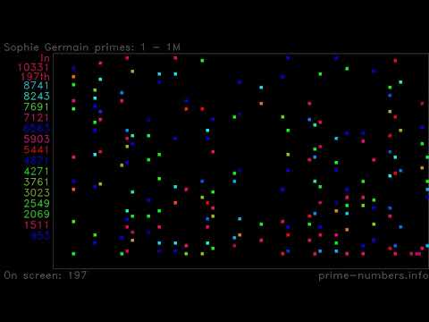 Sophie Germain Primes - Prime Numbers