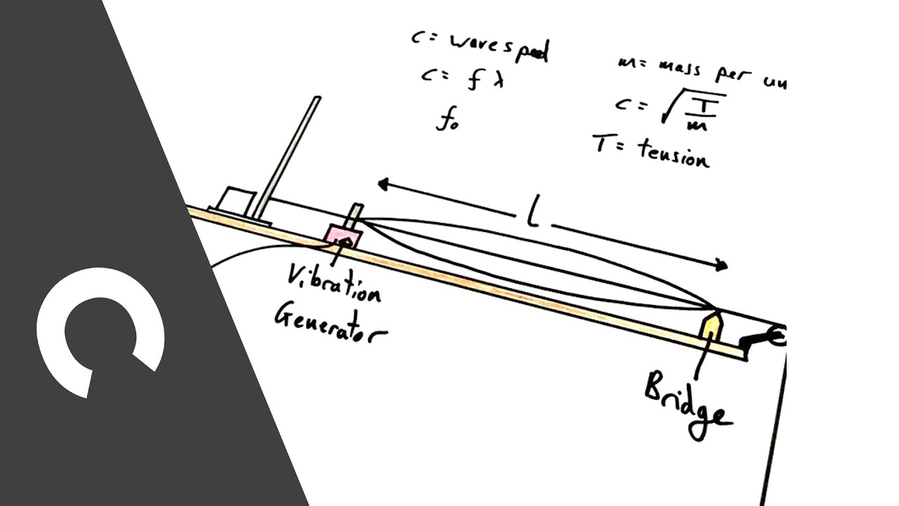 Stationary Waves on a String - PRACTICAL - A Level Physics