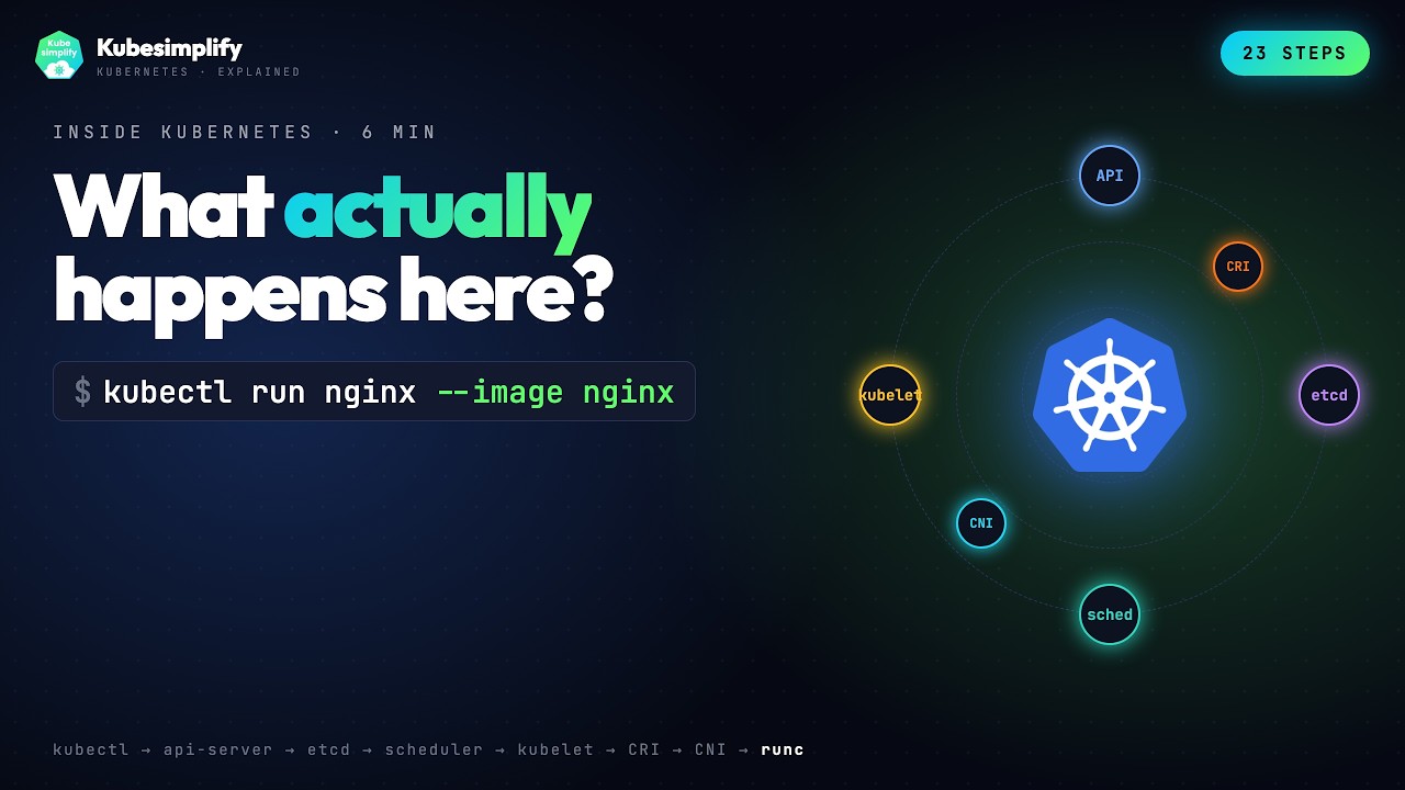 kubectl run nginx — Every Step Inside Kubernetes (6 min)