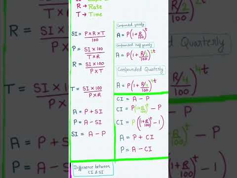 Simple And Compound Interest all Formulas (Part-1) Important for class 9th and 10th #shorts
