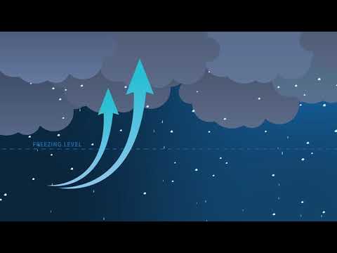 Weather Smart | How hail is formed