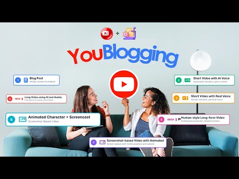 YouBlogging Explained: Turn 1 Idea into 7 Powerful Content Formats!