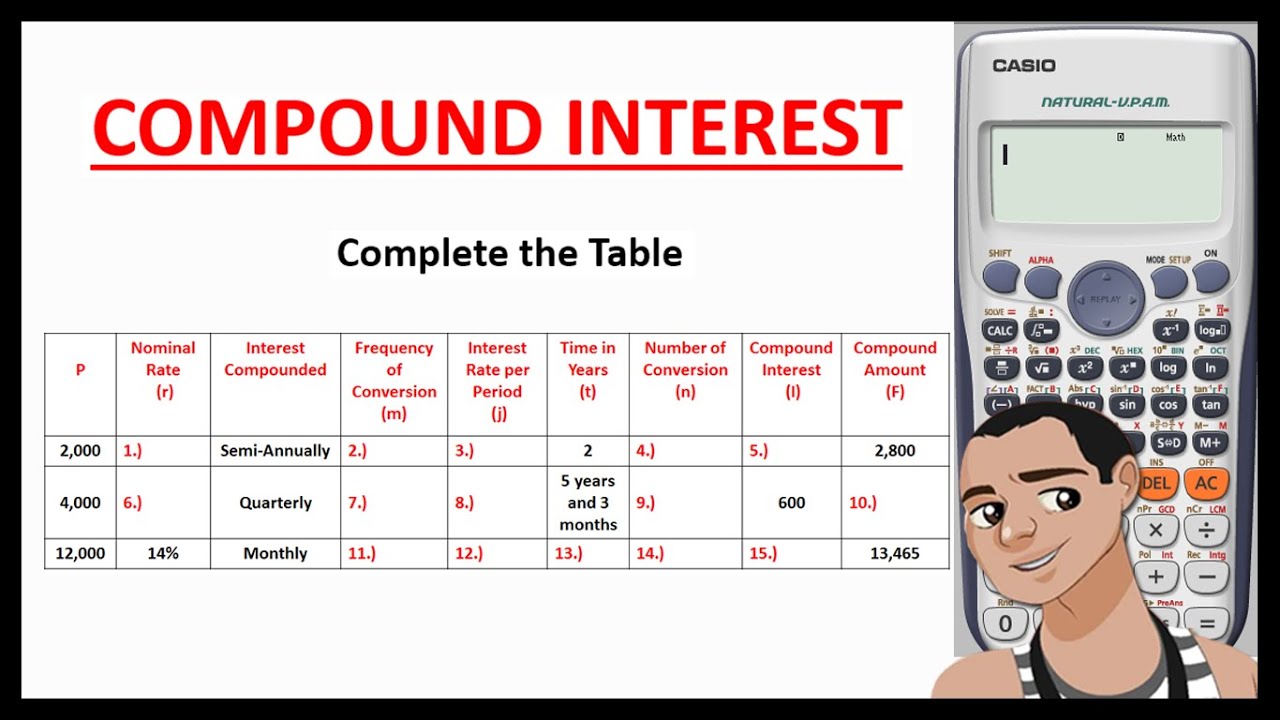 COMPOUND INTEREST: COMPLETING THE TABLE