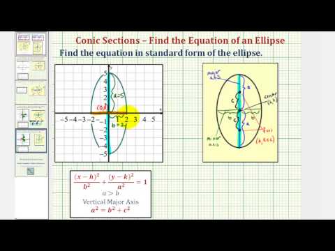 Ellipse Equation Standard Form Video Answer For 3. Find The Standard
