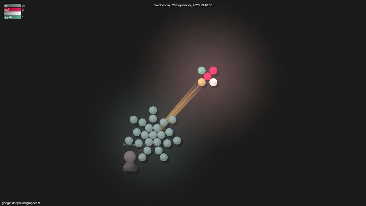 google-deepmind/graphcast - Gource visualisation