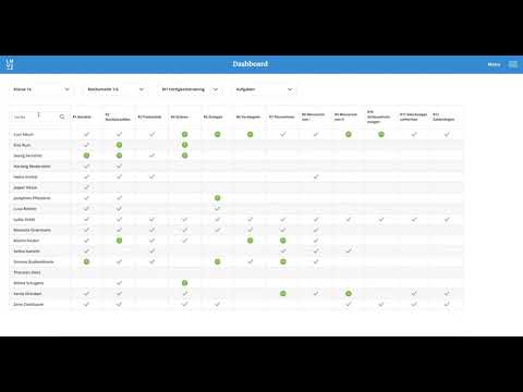 Dashboard «Mathematik 1 Primarstufe Fertigkeitstraining»| Lehrmittelverlag Zürich