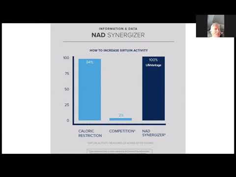 Protandim NAD Synergizer -100% increase in Sirtuin activity!